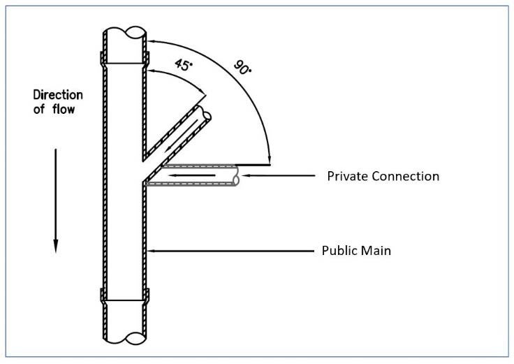 Lateral Connections to Stormwater Pipes